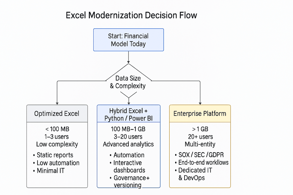 Part 2 of the Series: When Excel Needs to Grow Up — The Hybrid Excel + Python / Power BI ...